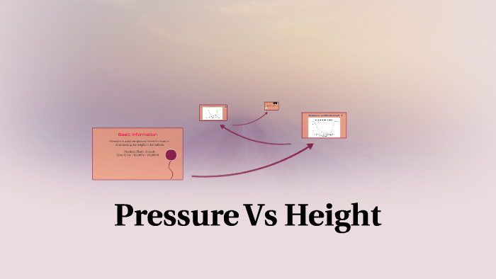 Pressure Vs Height by Leonora Meroth on Prezi