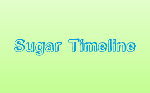 Sugar Timeline by Lily Zhang on Prezi