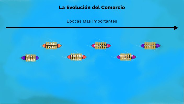 Comercial by BENJAMIN HELBIG CONTRERAS on Prezi