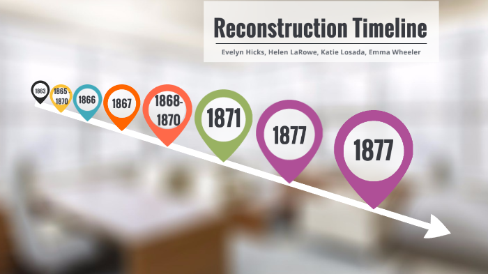 Reconstruction Timeline by Helen LaRowe on Prezi