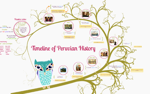 Timeline of Peruvian History by giulliana chavez on Prezi