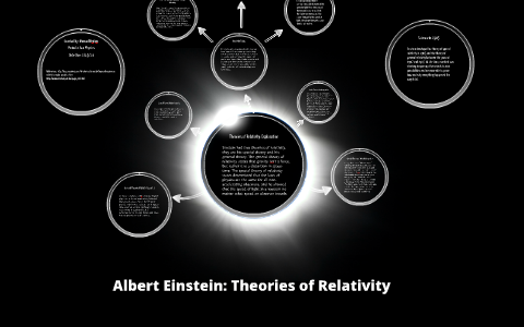 Albert Einstein: Theories of Reletivity by Manuel Matias on Prezi