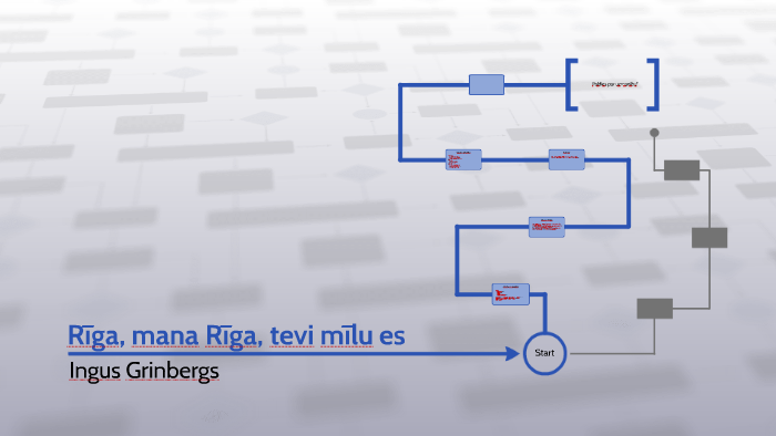 Rīga, mana Rīga, tevi mīlu es by Ingus Grinbergs on Prezi