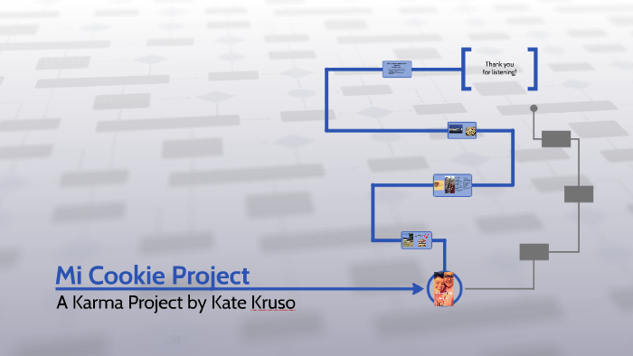 Mi Cookie Project by Katie Kruso on Prezi