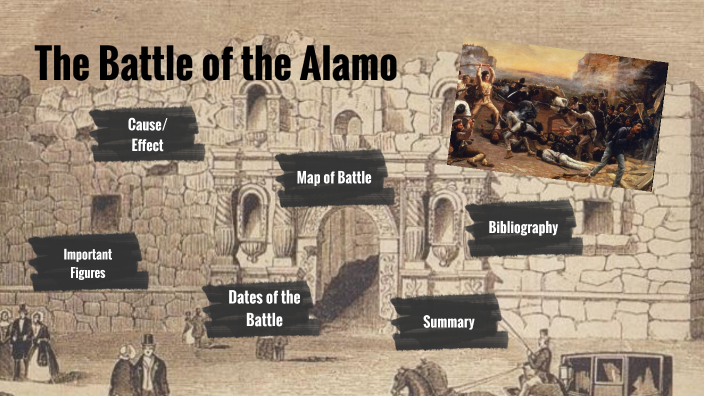 The Battle of the Alamo by Aaron Castro on Prezi