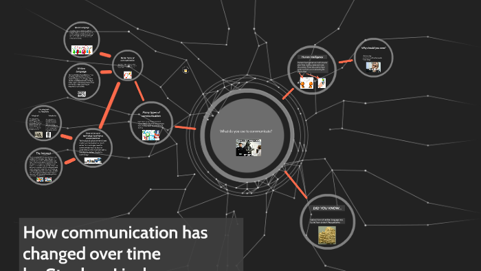 How communication has changed over time by Stephen L on Prezi