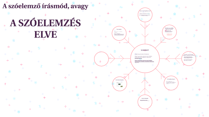A szóelemzés elve by M. É.K. on Prezi