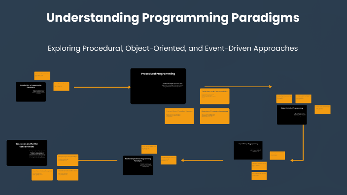 Understanding Programming Paradigms by Jeeva Kulam on Prezi