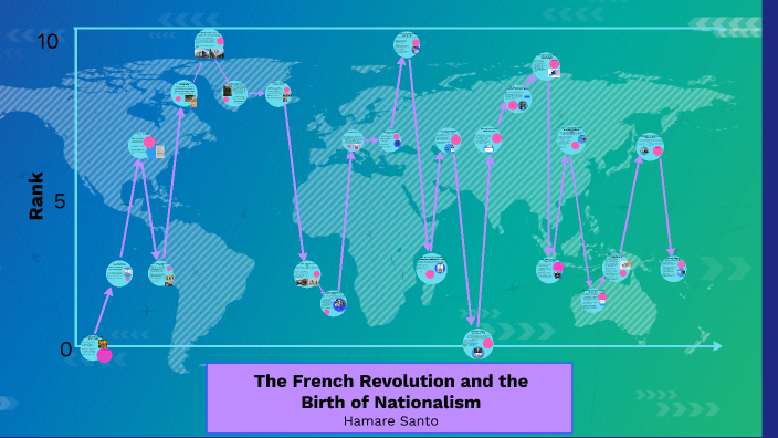 French Revolution and Nationalism by Hamare on Prezi