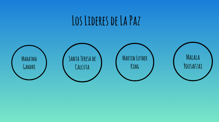 Lideres de La Paz by Camila Yong on Prezi