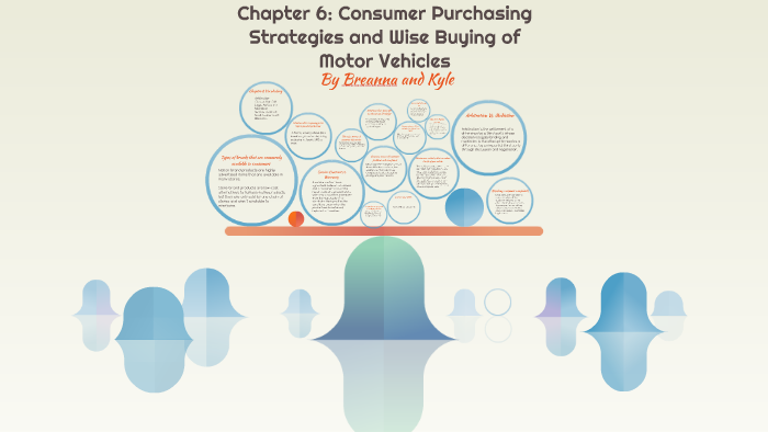 Chapter 6: Consumer Purchasing Strategies and Wise Buying of by Breanna ...