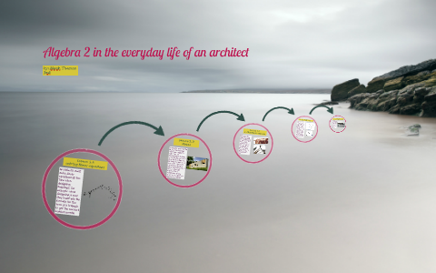 Algebra 2 in the everyday life of an architect by Aleah Thomas on Prezi