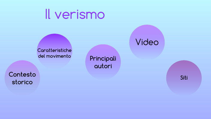 il verismo by Elena Aliaj on Prezi