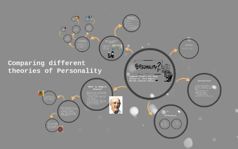 Comparing different theories of personality by Shana Young on Prezi