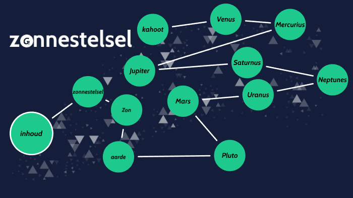 de ruimte by Rayan Abdallah on Prezi