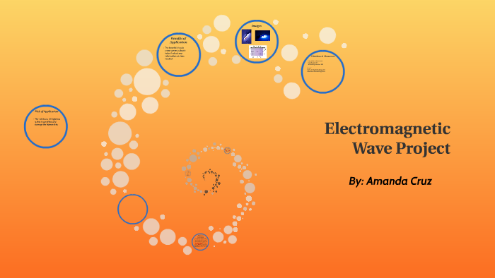 Electromagnetic Wave Project by Amanda Cruz on Prezi