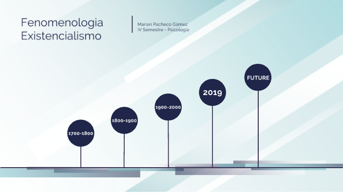 FENOMENOLOGÍA Y EXISTENCIALISMO by YOHAN DAVID MARTINEZ BENJUMEA on Prezi