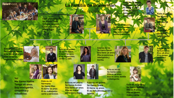 La Familia de Reese by Reese White on Prezi