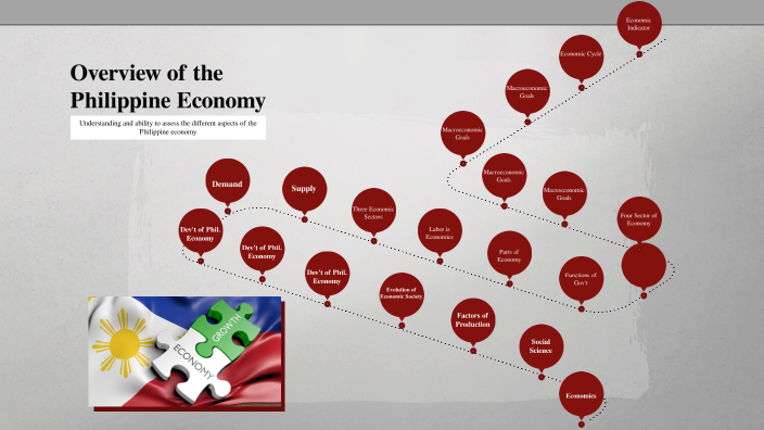 Overview of the Philippine Economy by Mariz Alabastro on Prezi