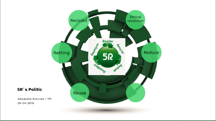 Politica dos 5R´s by Alexandre Antunes on Prezi