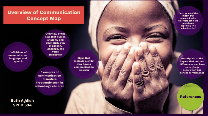 Communication Concept Map by Beth Agdish on Prezi