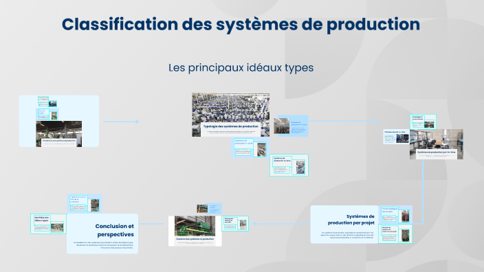 Classification des systèmes de production by ECOBUS TEAM on Prezi
