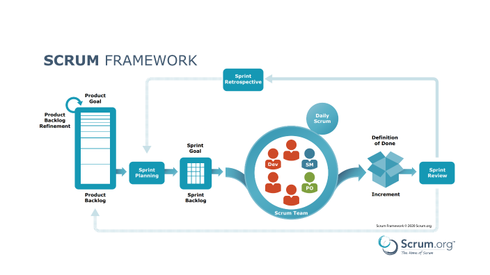 The Art of Scrum by Simone Rossi on Prezi