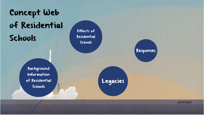 Residential Schools Concept Web by Jeremiah B. Corpuz on Prezi