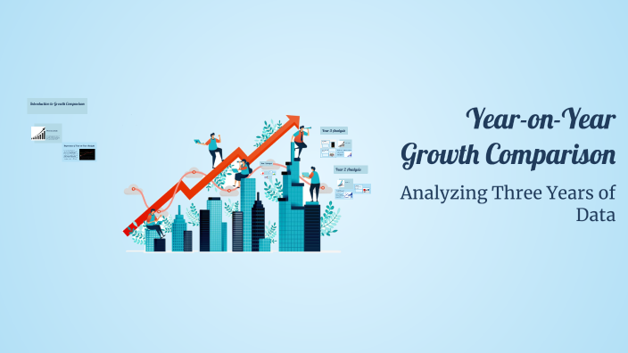 Year-on-Year Growth Comparison by Gaurav Singh on Prezi