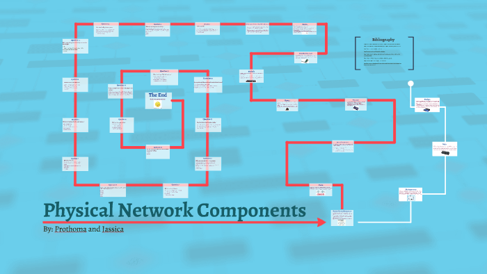 Physical Network Components by jassica bhatoa on Prezi