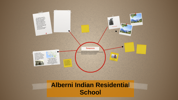 Alberni Indian Residential School by kassidy hawryluk on Prezi