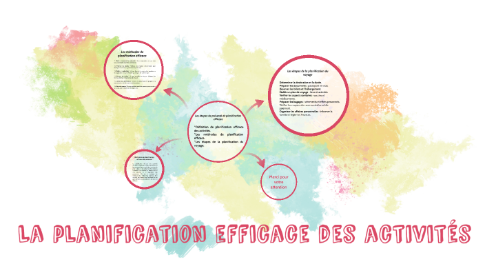Définition de planification efficace des activités by El qably hassana ...
