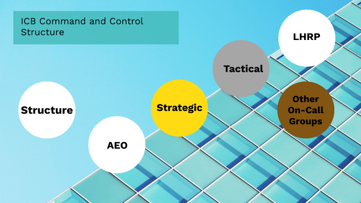 ICB Command and Control Structure by Phoebe Hastain on Prezi