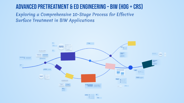 Advanced Pretreatment & ED Engineering – BIW (HDG + CRS) by Mohammed ...