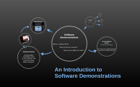 Intro to Software Demos by Laura Eby on Prezi