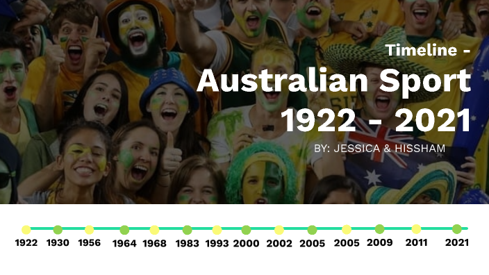 Timeline - year 1922 til 2021 by Jessica Sukkar on Prezi