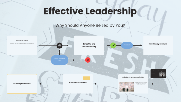 Effective Leadership by sahida khatun on Prezi