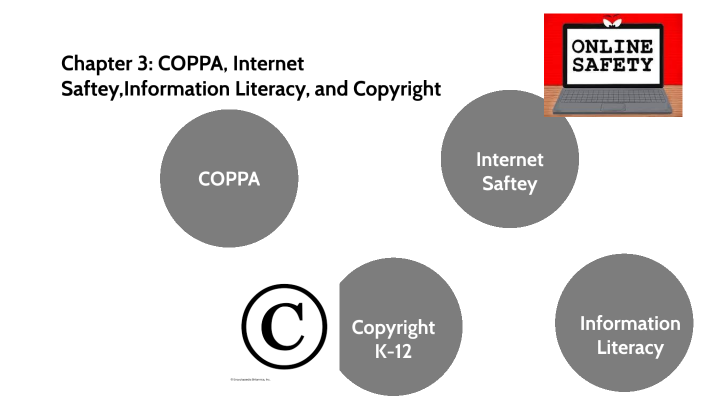 Chapter 3: COPPA, Internet Saftey,INformation Literacy, and Copyright ...