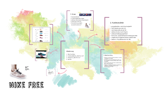 Nike FRee by Laura Liebig on Prezi