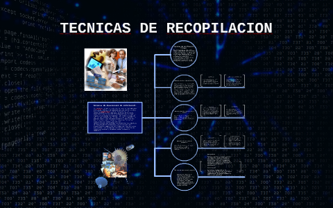 TECNICAS DE RECOPILACION by roberto espinosa on Prezi