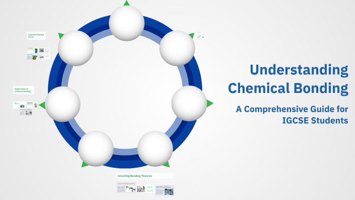 Understanding Chemical Bonding by NDKNV on Prezi