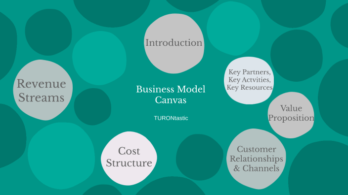Business Model Canvas by Kyla Capili on Prezi