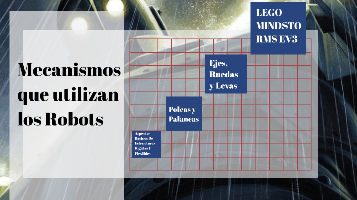 Mecanismos que utilizan los Robots by Carolina Itzel Hernández Guerrero on Prezi