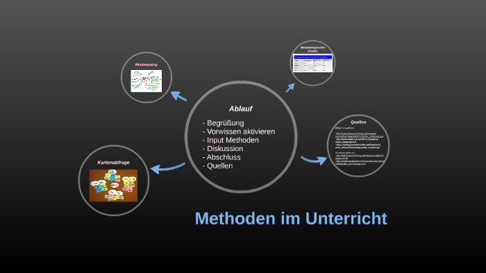 Methoden im Unterricht by on Prezi