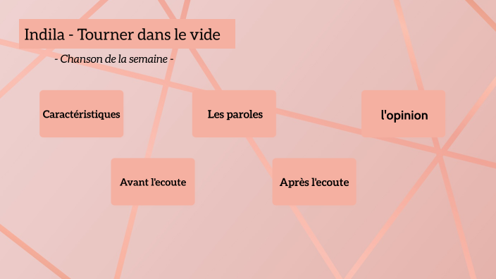 Chanson de la semaine by Dennis Cardoso on Prezi