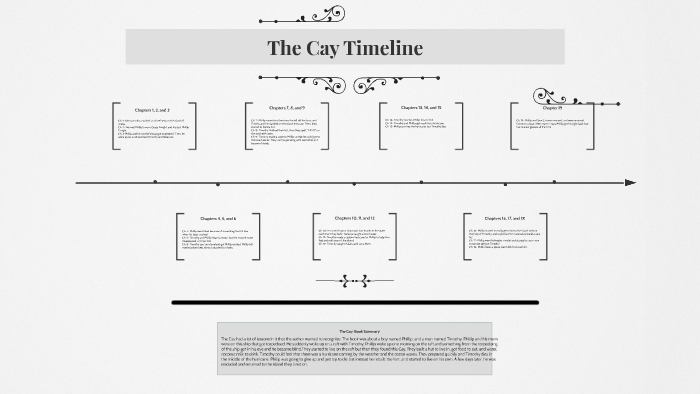 The Cay Timeline by Carson Brantley on Prezi