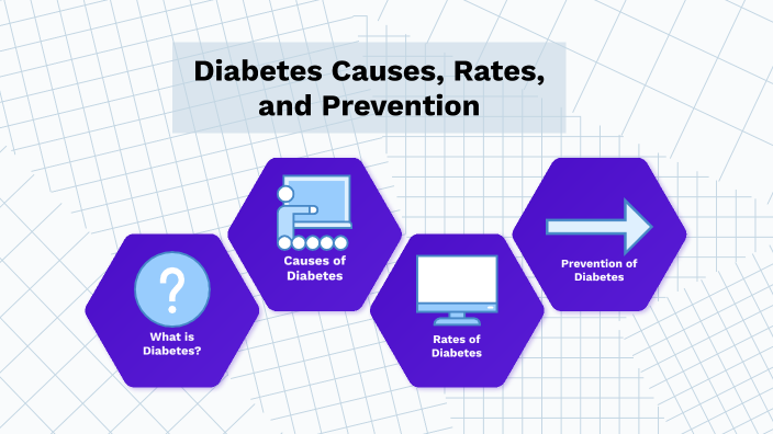 Prezi Project-Alissa Taylor by Alissa Taylor on Prezi