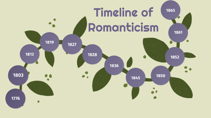 Timeline of Romanticism by Carmen Hin on Prezi