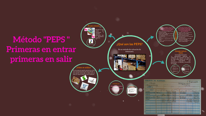 Método "PEPS" by Abiant Molgar on Prezi