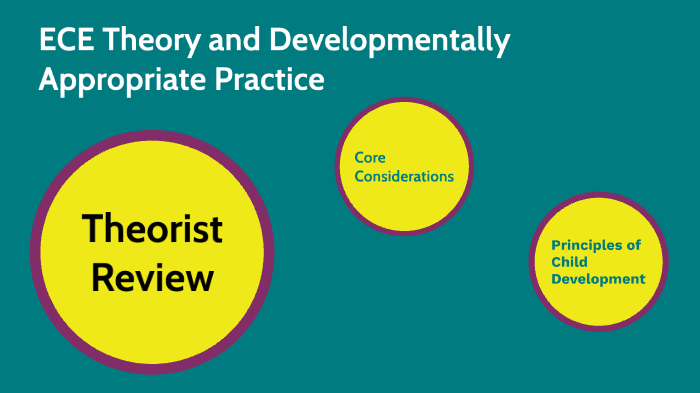 DAP & Theory by Steph Kafton on Prezi